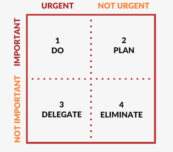 10 Methods of Time Management At Work