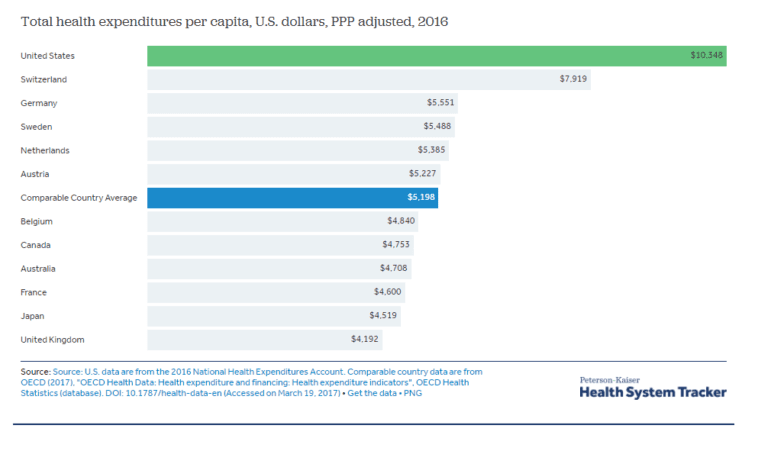 The 20 Strongest Arguments For and Against A Single Payer Health Care ...