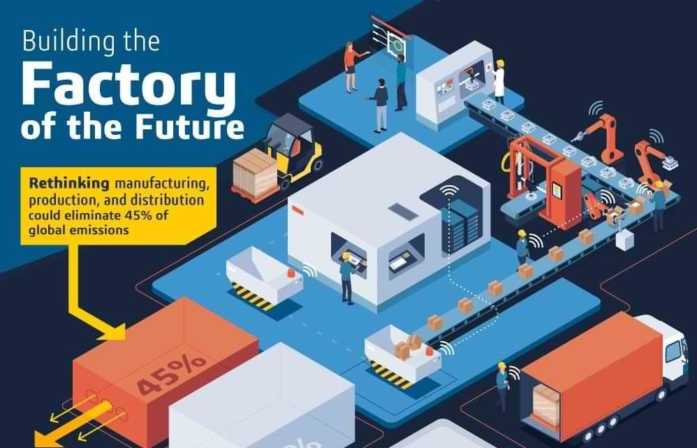 A Look at The Factory of the Future